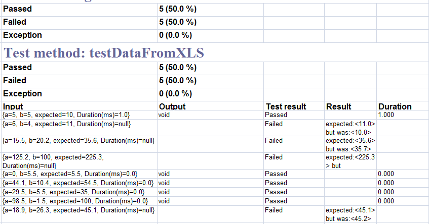 Data Driven test using EasyTest