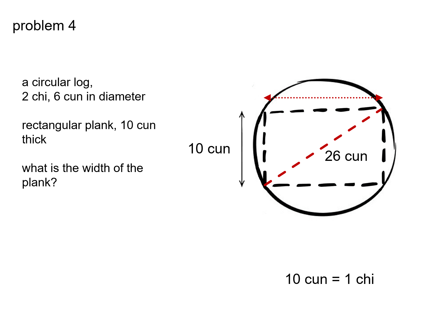 MEDIAN Don Steward mathematics teaching: ancient Chinese maths in right ...