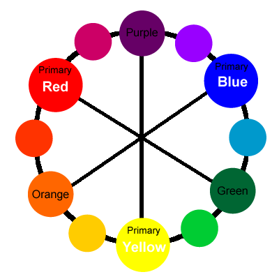 The Tribal Way: Colour Theory for Costuming: Part One