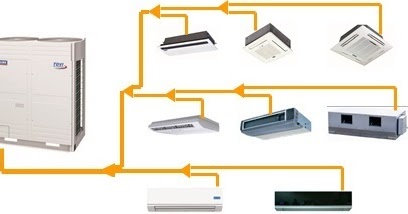 Variable refrigerant flow &Variable refrigerant volume VRF & VRV
