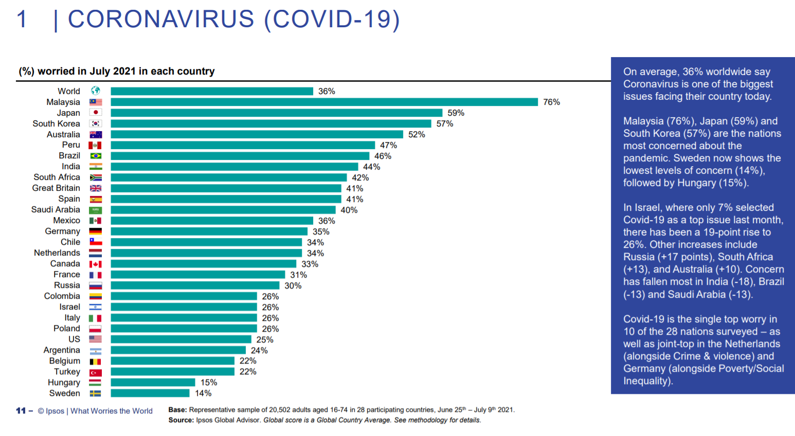 Here Are the Biggest Worries in the World By Country / Digital ...