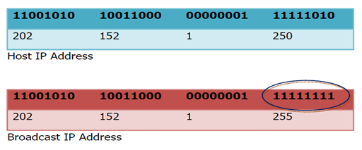 IP Address (Lanjutan) ~ ArchiNetwork