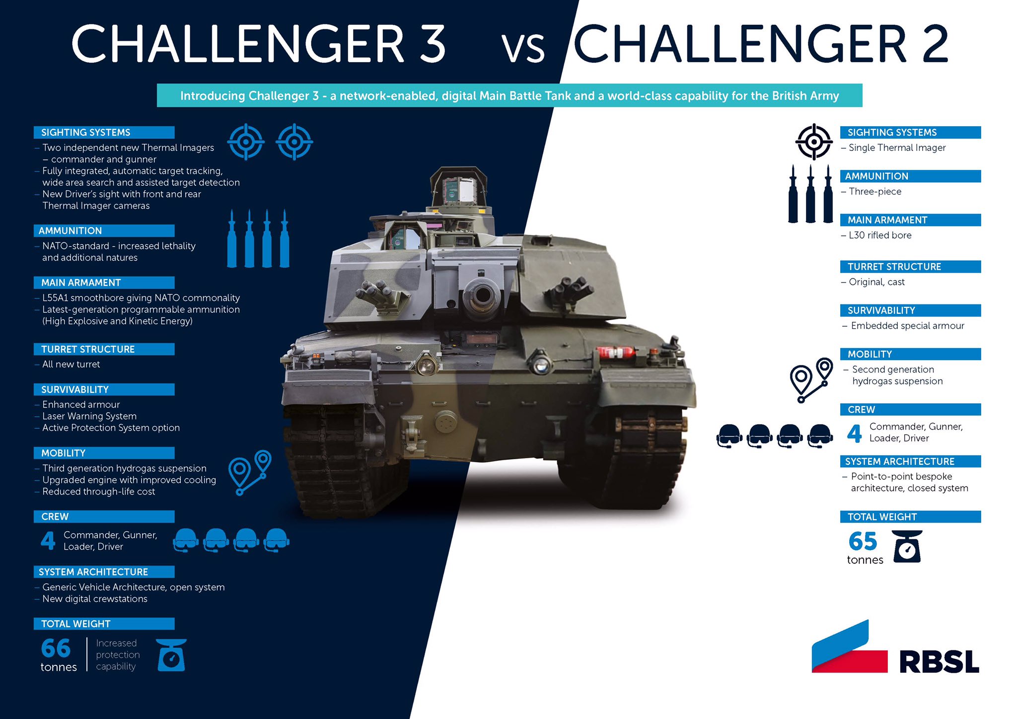 SNAFU!: Challenger 3 Infographic...
