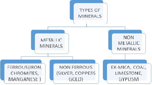 GEOGRAPHY-(VIII) LESSON-3 MINERAL AND POWER RESOURCES LESSON NOTES ...