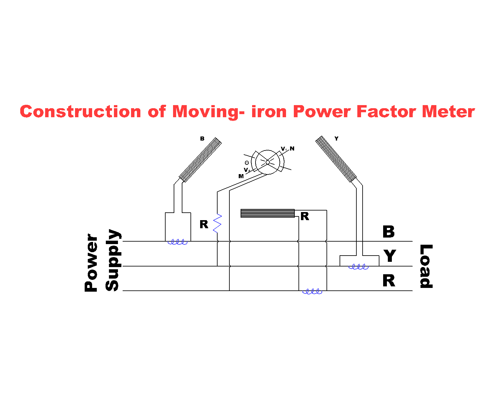 FREELY ELECTRONS: Moving-iron Power Factor Meter - Construction ...