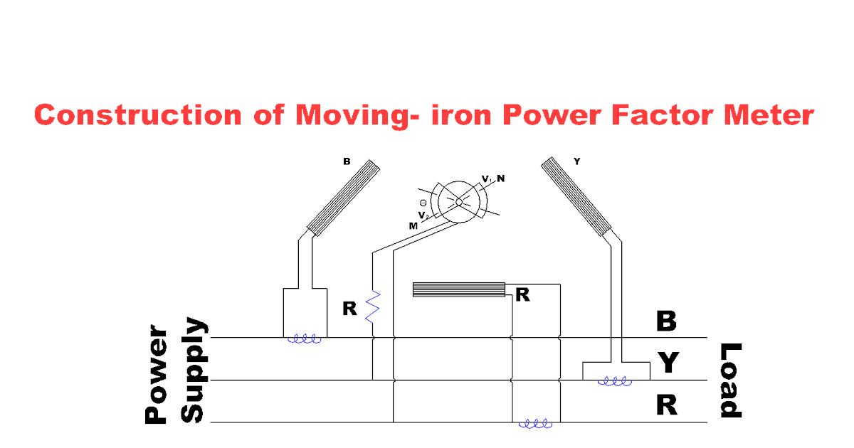 FREELY ELECTRONS: Moving-iron Power Factor Meter - Construction ...