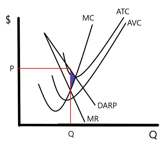 Baumann AP Microeconomics: March 26 - Monopolies Day 4 - Efficiency and ...