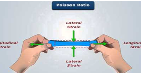 Civil Engineering: LATERAL STRAIN,LONGITUDINAL STRAIN AND POISSON'S RATIO