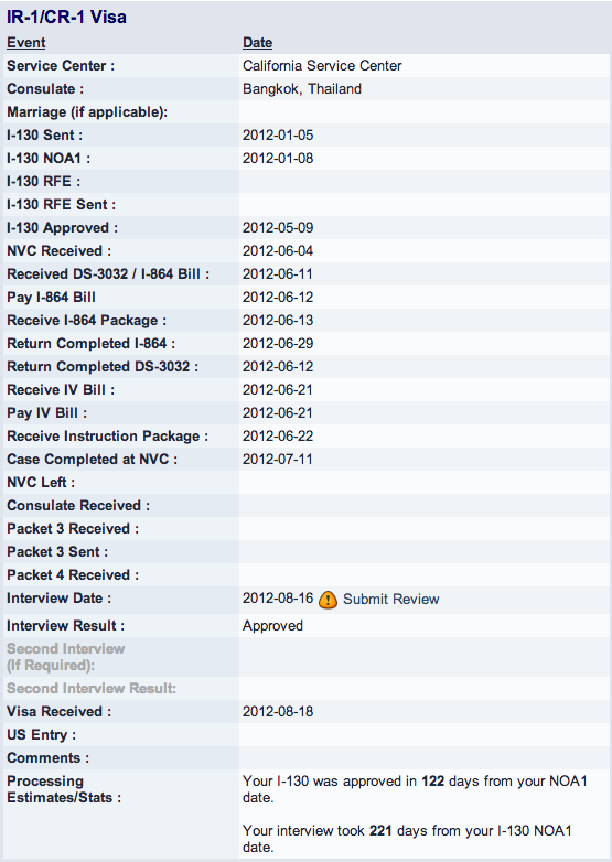 ประสบการณ์การดำเนินการ CR-1 ตอนที่ 1: ภาพรวม timeline และการเริ่มยื่น ...