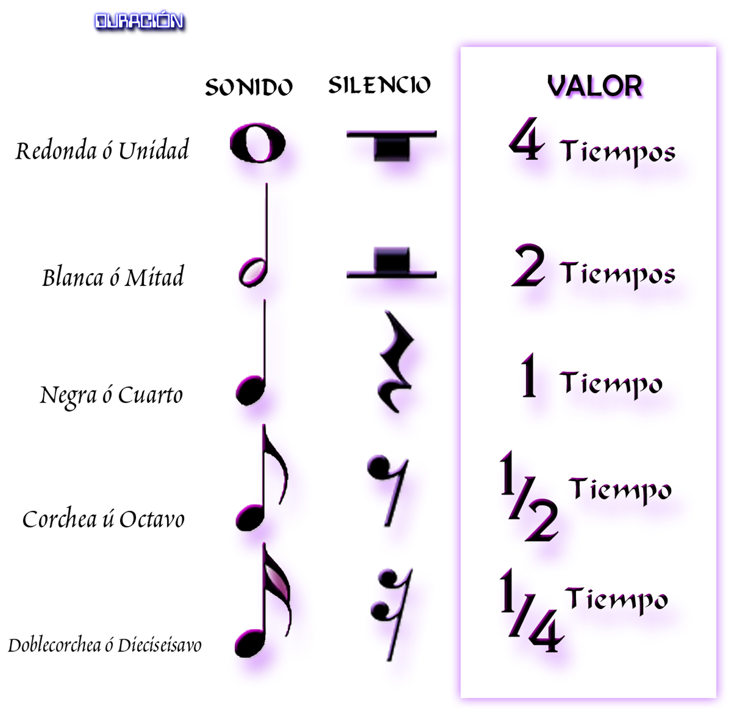 LENGUAJE MUSICAL: Simbología 1