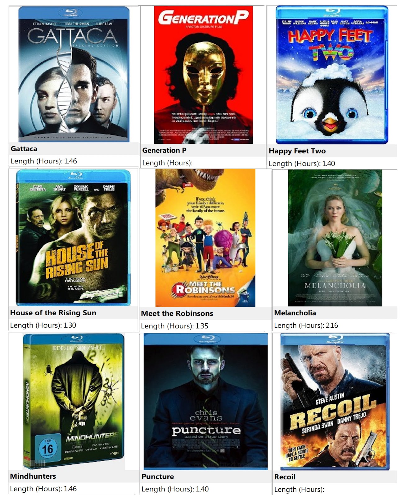 Digital Movie Library: New Updated Movie Collection