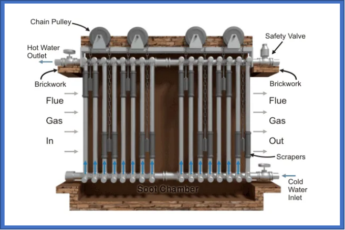 What Is Function Of Economizer Boiler Alwepo Blog what-is-function-of-economizer-boiler-alwepo-blog