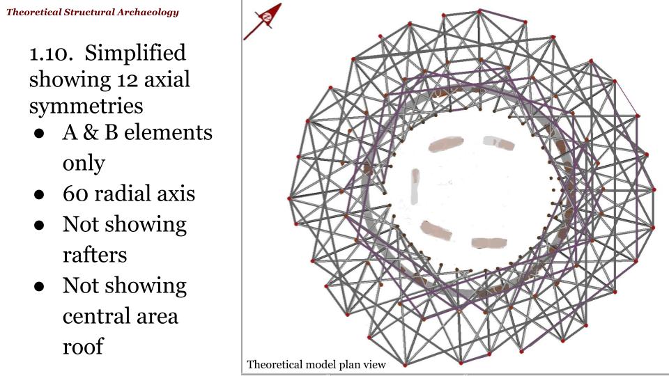 Theoretical Structural Archaeology