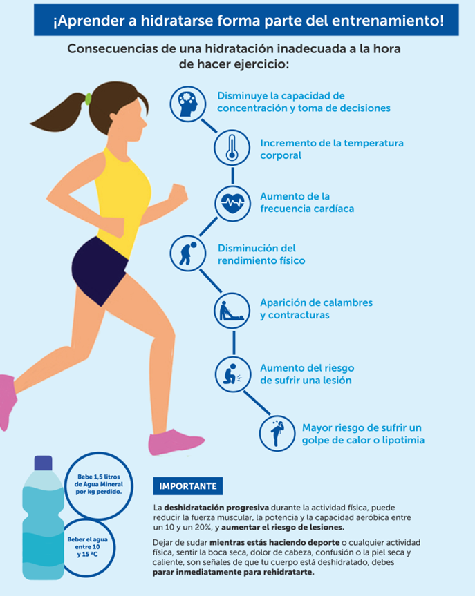 #INFOGRAFÍA | !Aprender a hidratarse forma parte del entrenamiento!