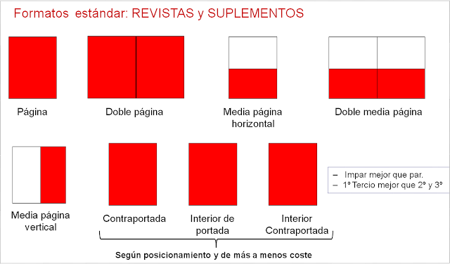 Blog para Estudiantes de Publicidad : Ejemplos formatos Revistas