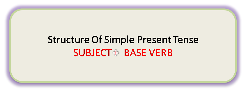 Simple Present Tense simple-present-tense