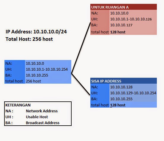 CARA PALING MUDAH SUBNETTING IP ADDRESS TERBARU 2017 ~ ™[ArIs#Exma ...