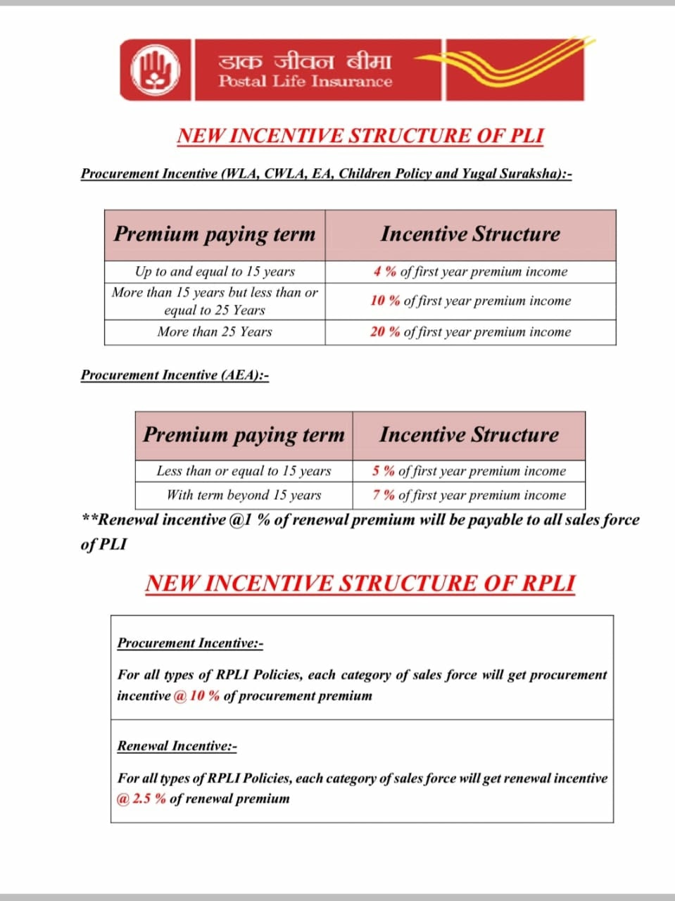 PLI & RPLI New Incentive Structure - Postalstudy | Post Office Blog ...