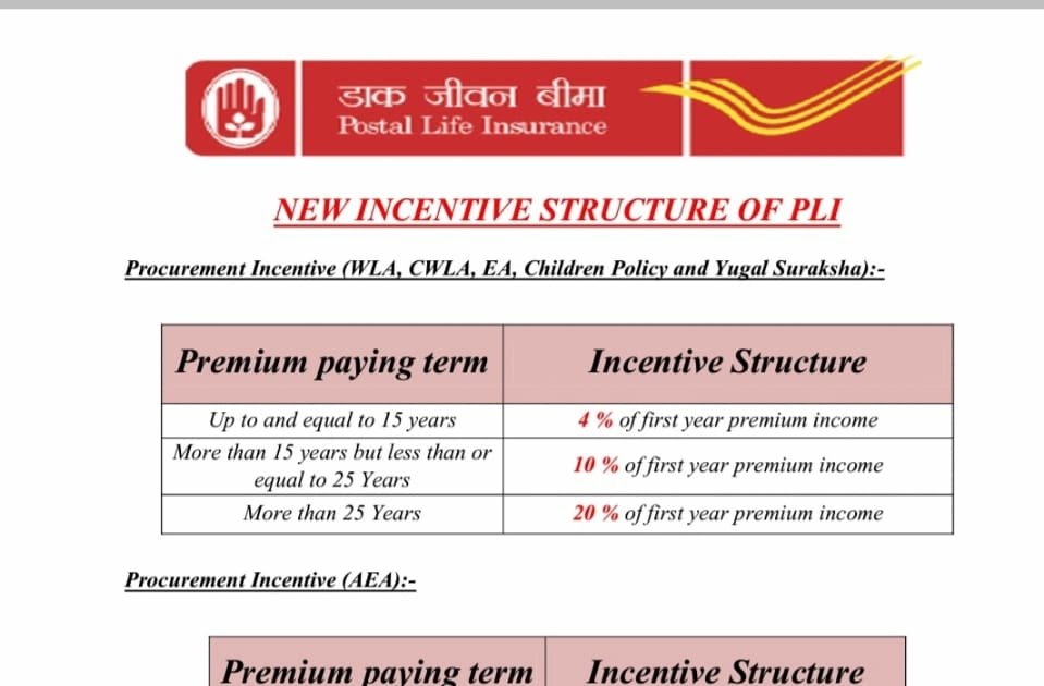 PLI & RPLI New Incentive Structure - Postalstudy | Post Office Blog ...