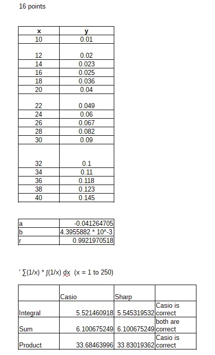 Eddie's Math and Calculator Blog: Comparison: Casio fx-991EX Classwiz ...