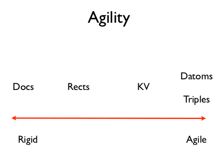 ThornyDev: Datomic: An Initial Comparative Analysis