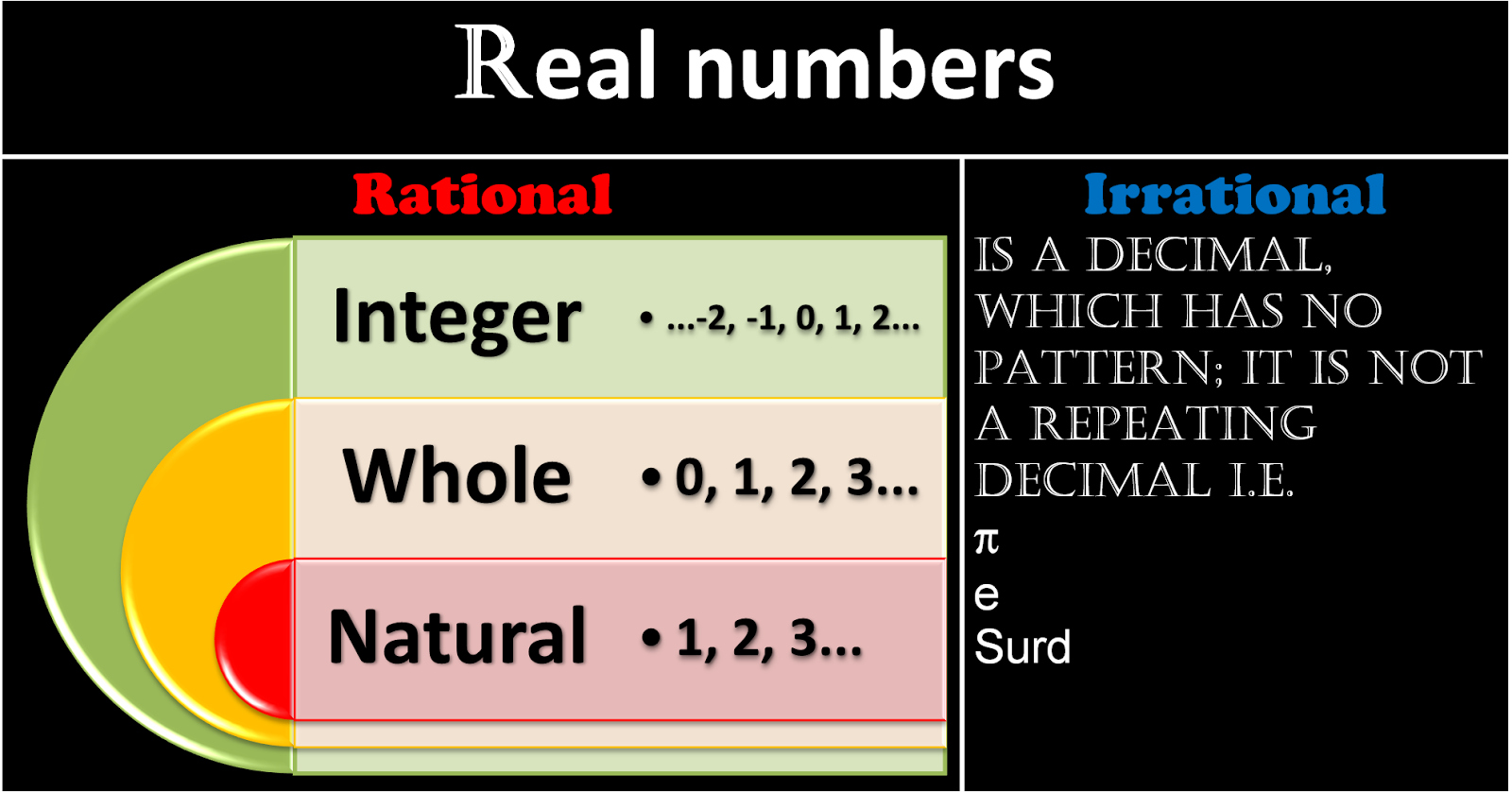 Number Types number-types