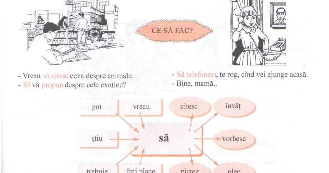 Învață limba română: Modul Conjunctiv