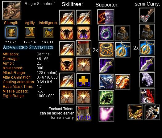 Earthshaker - Raigor Stonehoof Item Build | Skill Build | Tips - DotA ...