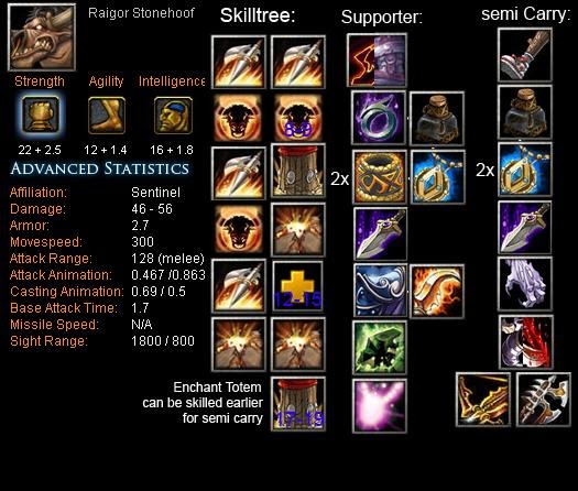 Earthshaker - Raigor Stonehoof Item Build | Skill Build | Tips | DotA ...