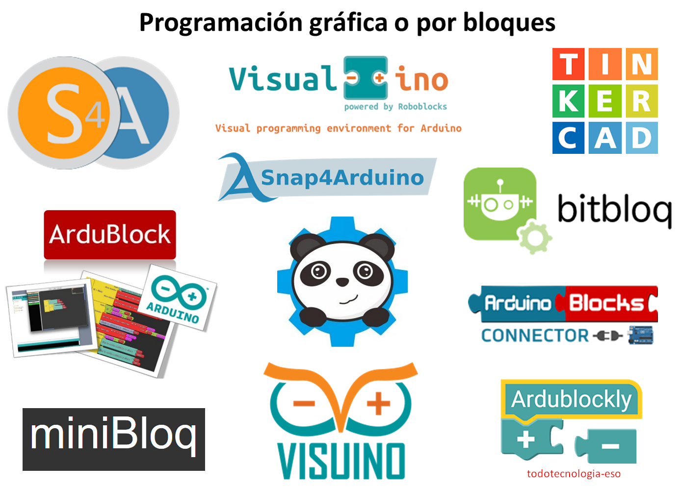 Tecnología E S O Y Tecnología Industrial Bachillerato
