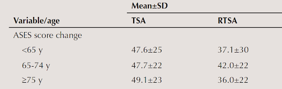Shoulder Arthritis / Rotator Cuff Tears / Shoulder Pain : Anatomic vs ...
