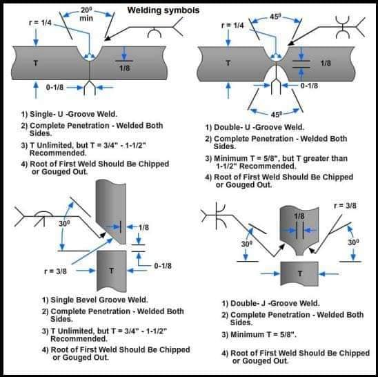 Welding Symbols