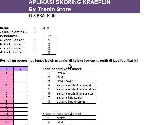 Konsep Psikotes Kraeplin, Administrasi, Skoring dan membaca hasil skor ...