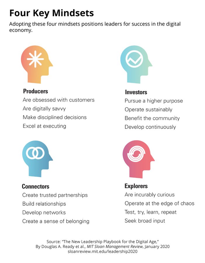 Management&Business: 4 mindsets leaders should keep in mind