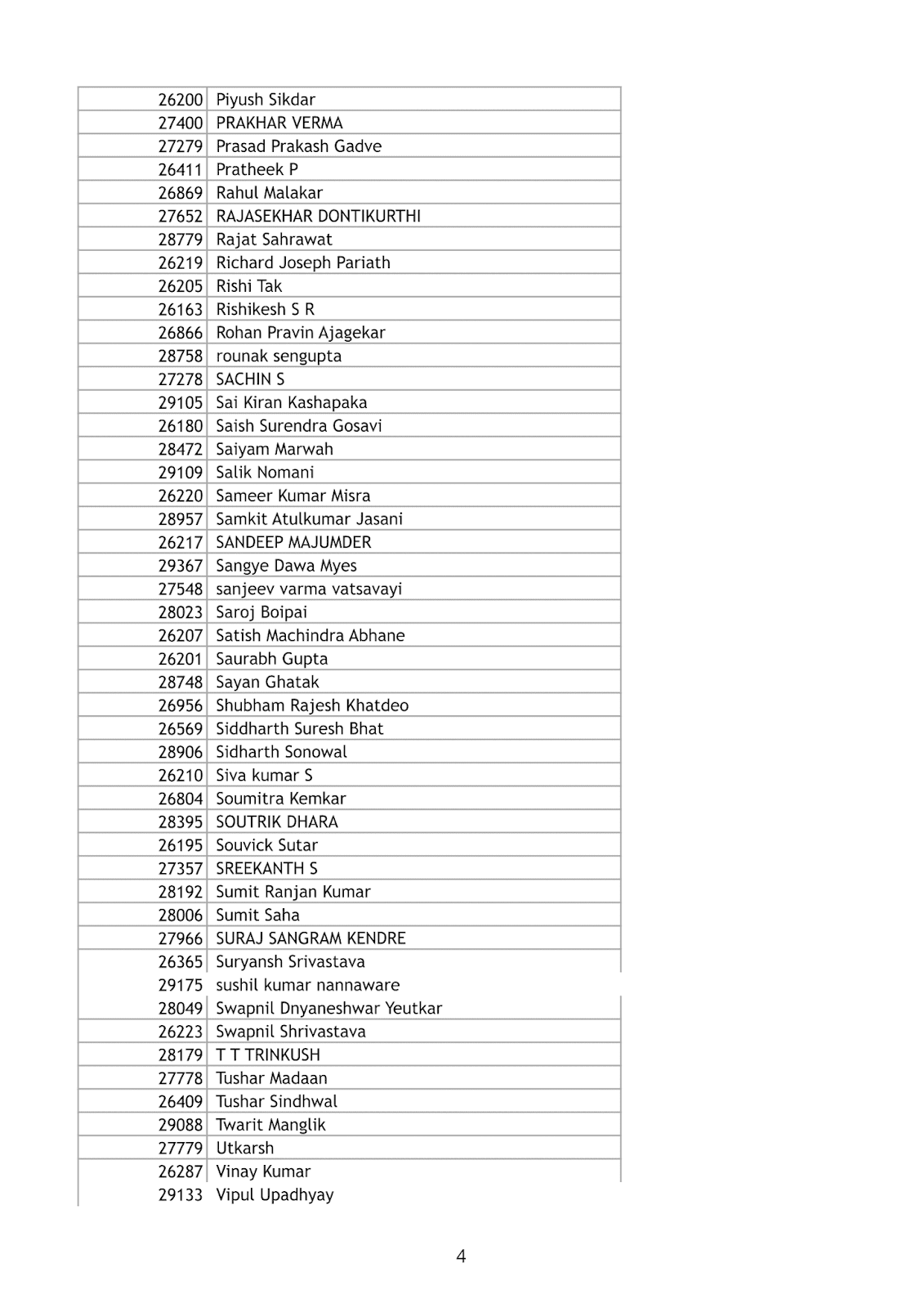 IIT Hyderabad Shortlisted Candidates iit-hyderabad-shortlisted-candidates