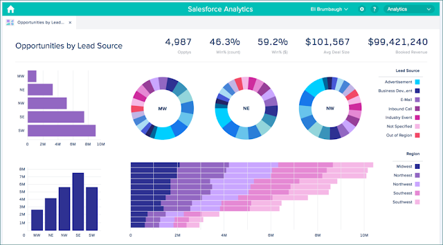 Eternus Solutions: 10 Things I love About Wave Analytics