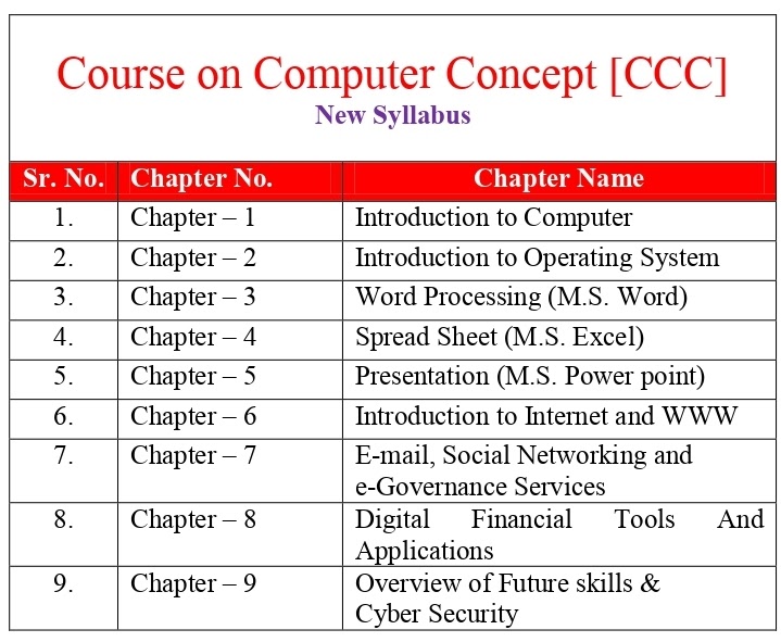 CCC New Syllabus 2023 in hindi [NIELIT] | 2023 में सीसीसी का नया सिलेबस ...