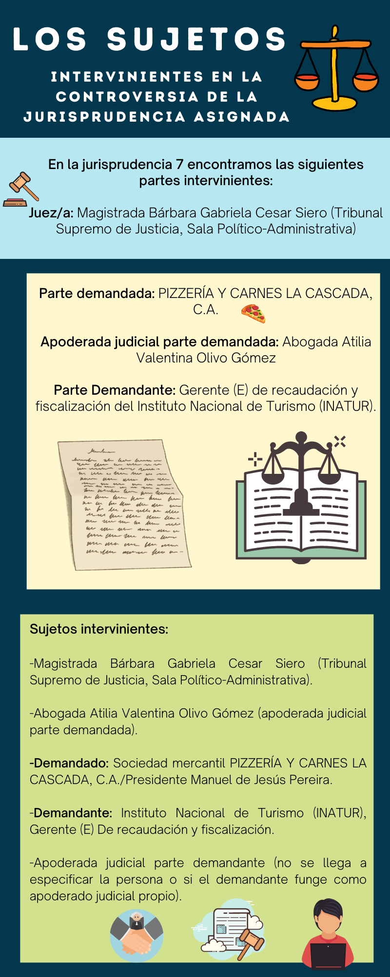 ¿Quiénes son los sujetos intervinientes en la controversia de la ...