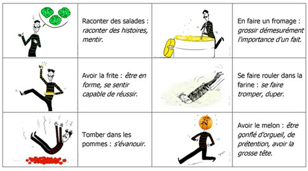 Autour de la gastronomie: Expressions idiomatiques françaises : les ...