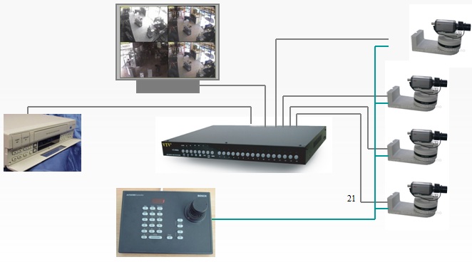 O MUNDO DO CFTV: A evolução do CFTV