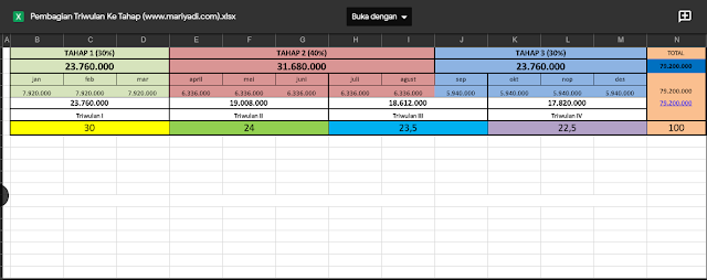 Contoh RKAS SD 2020 Manual RKS dan RKAS Sekolah Dasar Excel Berisi ...