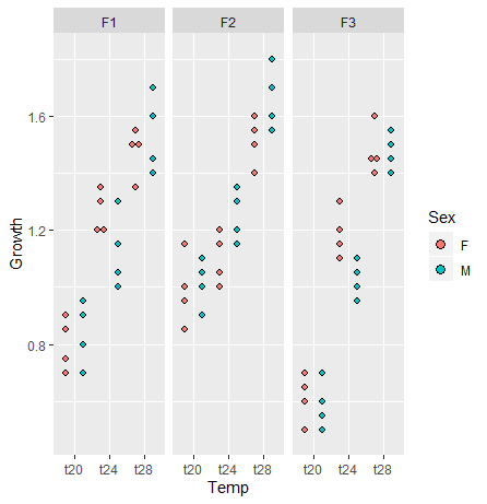 使用ggplot2畫點圖 (Dot Plot using ggplot2)