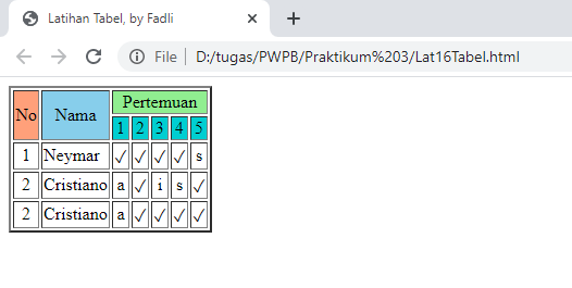 Tabel & Web Layout pada HTML | SADUCO