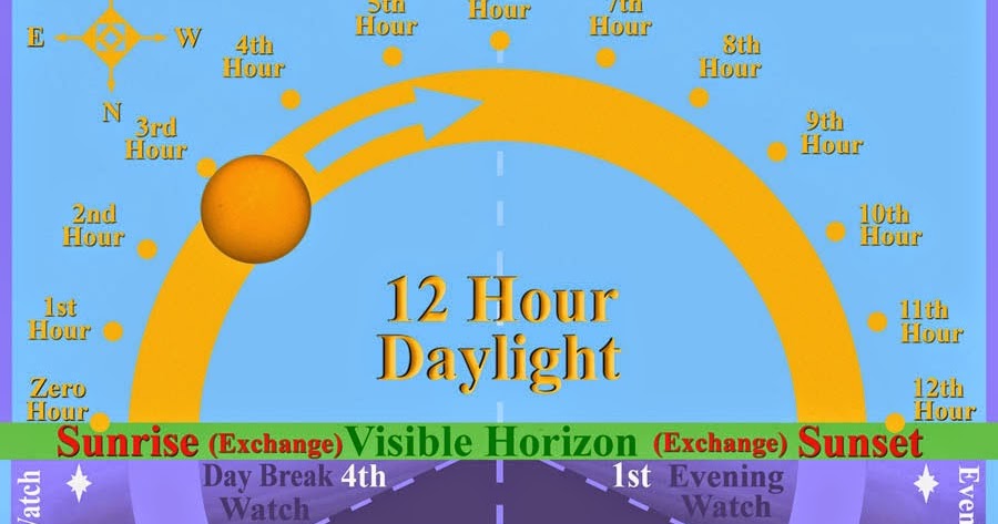 Seek Ye Diligently ~ ~ ~ ~: The Fourth Watch