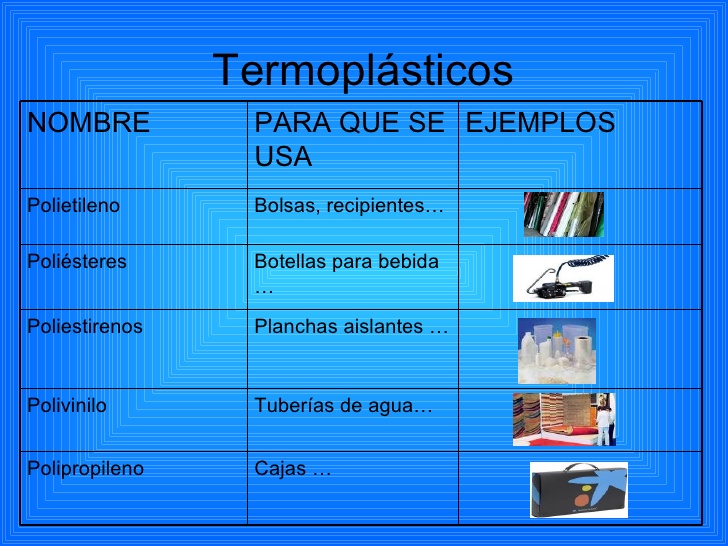plasticos: Clasificacion de los plasticos