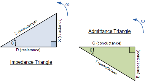 Difference between Impedance and Admittance | Electrical Concepts