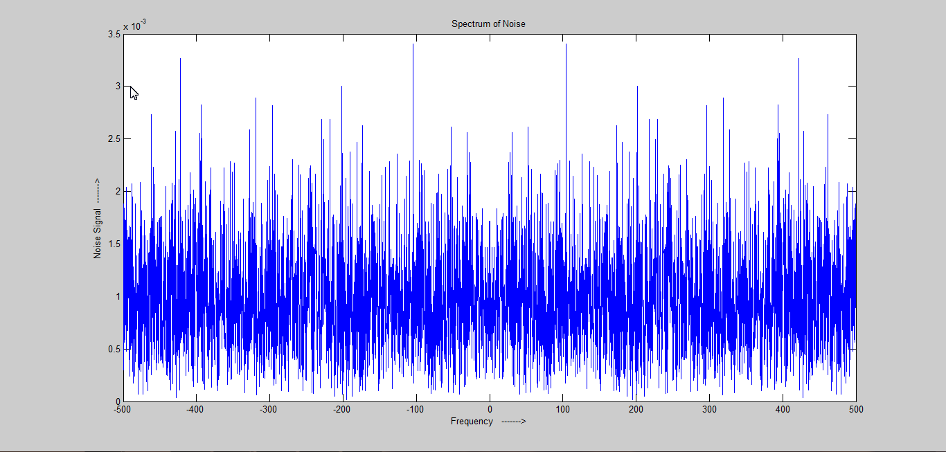 elektro2017: AM modulation illustration in Matlab elektro2017: AM modulation illustration in Matlab