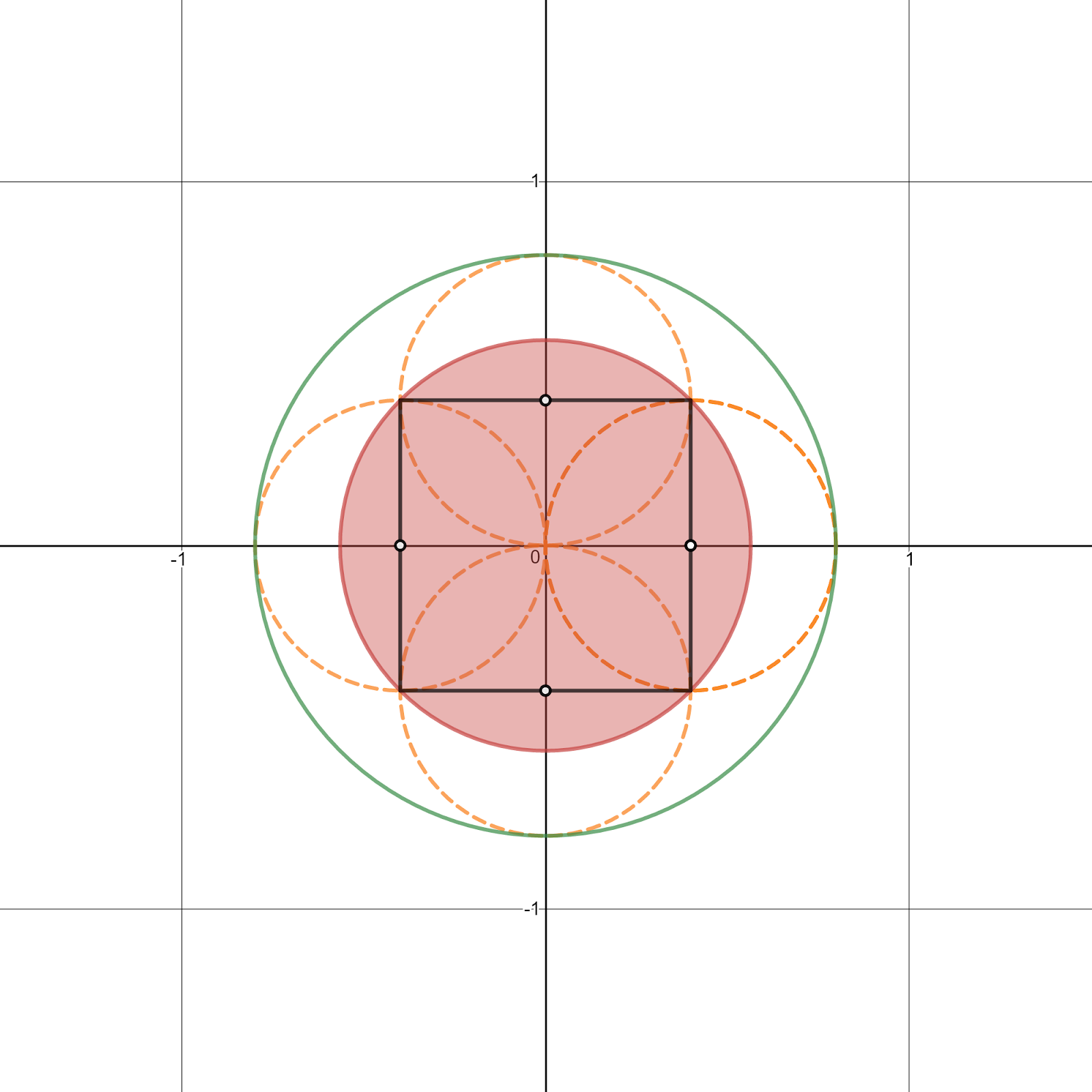 Matematik Med Desmos Determine Circle Area matematik-med-desmos-determine-circle-area