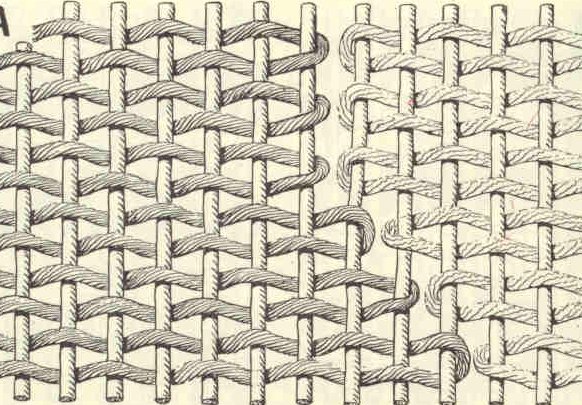 Weave And Its Types Fabric Manufacturing Weave And Its Types Fabric Manufacturing