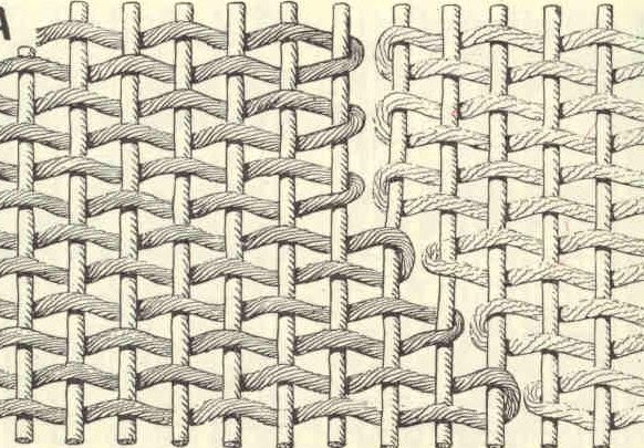 Weave And Its Types Fabric Manufacturing Weave And Its Types Fabric Manufacturing